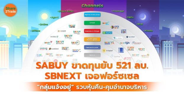 SABUY พ่ายเกมส์หุ้น "กลุ่มแจ้งอยู่"กลายเป็น "ตาอยู่" เก็บหุ้น SBNEXT ราคาถูก-คุมอำนาจบริหาร ...